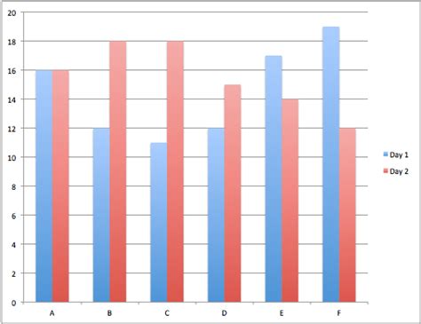 Data Interpretation Test Practice Day 55 Data Interpretation Questions