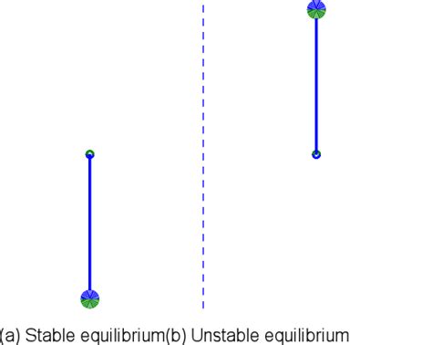 4 4 Autonomous Second Order Equations Mathematics Libretexts