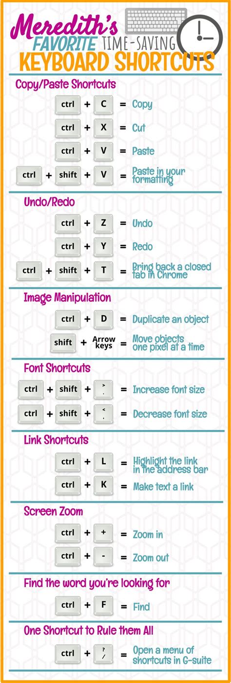 Keyboard Shortcuts Infographic Keyboard Shortcuts Keyboard Shortcut