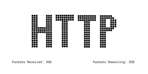 What Is Tail Recursion And Why Is It Useful Arjuns Blog
