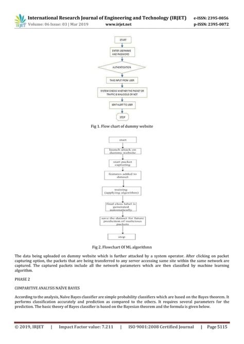 Irjet Machine Learning Based Network Security Pdf