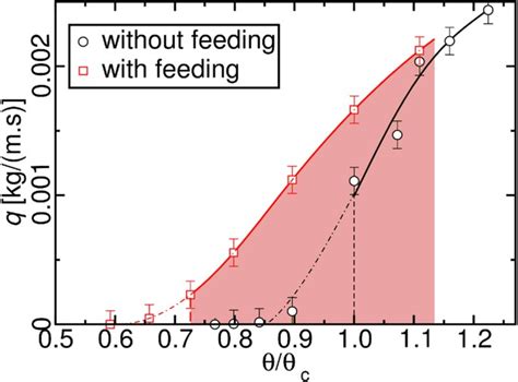 Bursts In Discontinuous Aeolian Saltation Scientific Reports