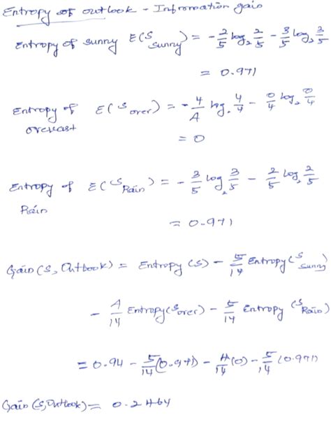 Decision Trees Split Methods And Hyperparameter Tuning