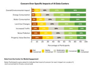 Power Struggles Texans Thoughts On The Ai Data Center Boom And Its