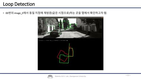 Loop Closure Detetion With Dbow2 Lee Jaewons Blog