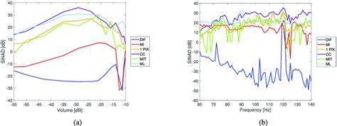 A Performance Of The Recovery Algorithms Quantified With The Download Scientific Diagram