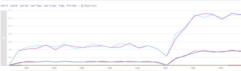 Finding Inactive Sql Server Databases Redgate