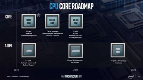 Intel Desktop Mobility Cpu Roadmap Leaks Out No Nm Cpu Till