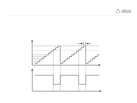 Copyright © 2015 Altair Engineering Inc Proprietary And Confidential A Ll Rights Reserved