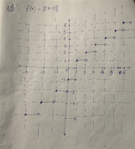 [solved] let [ ] be the greatest integer function let f x [x 1