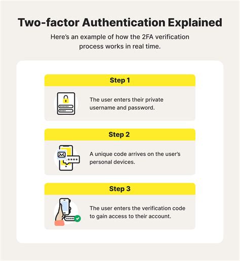 Authenticating Meaning What Is Two Factor Authentication 2fa