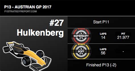 F APEX Strategy Report Austrian Grand Prix English