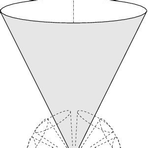 The Larger Cone Represents The Light Cone At A Point According To The Download Scientific
