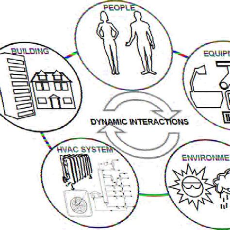 Current Use Of Performance Simulation In Practical Building Design 5 Download Scientific