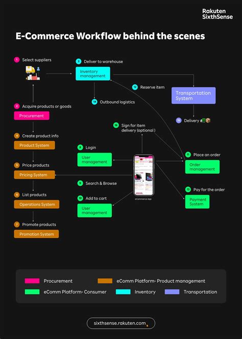 Maneesh Kumar Posted On Linkedin