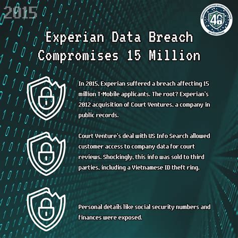 Information Systems Security Association Issa On Linkedin Issa Datasecurity