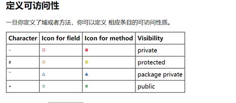 Idea使用plantuml画类图教程 Csdn博客