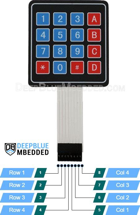 Interfacing 4x4 Matrix Keypad And 16x2 Lcd With Arduino Making Two