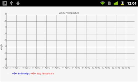 Android How To Show Dates On X Axis In Correct Order Stack Overflow