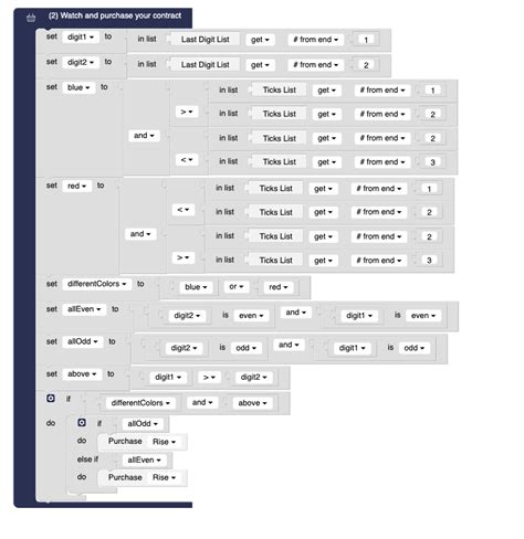Evenodd Strategy · Issue 3362 · Binary Combinary Bot · Github