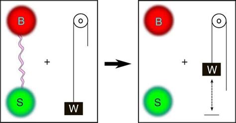 New Work Expands The Thermodynamic Theory Of Computation Assignment Point