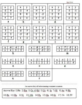 Linear Equation Table And Graph Matching Activity By Mrs MATH TPT
