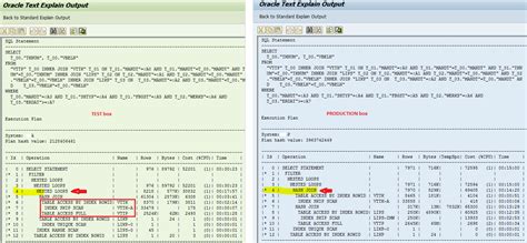 Why Would SAP Job Runtime Suddenly Jump Well Above Normal Range SAP Application Performance