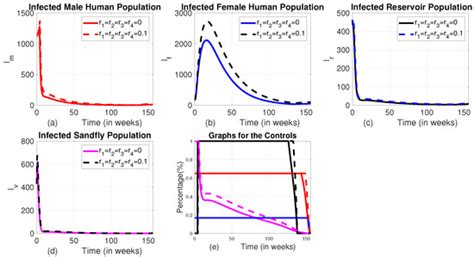 Mathematics Special Issue Mathematical Modeling In Epidemiology And Dynamical Systems Theory