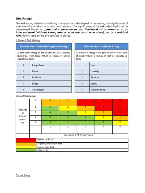 Risk Rating Criteria Risk Assessment Risk