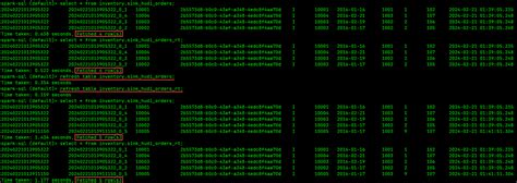 问题：spark Sql 读不到 Flink 写入 Hudi 表的新数据，打开新 Session 才可见 Ew帮帮网