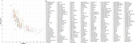 python how to expand all legend entries in altair plots stack overflow