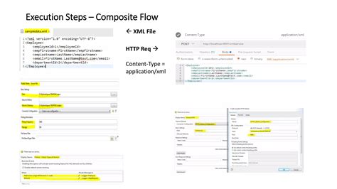 Mulesoft Esb Composite Source Pptx Internet Computing
