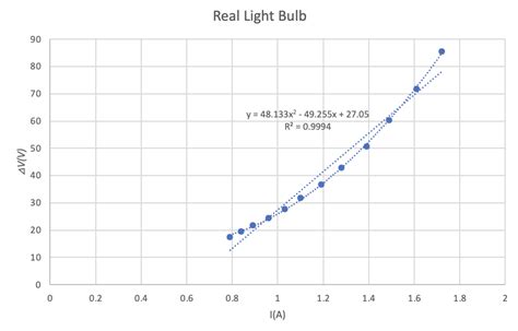 Calculate The Equivalent Resistances For The Series