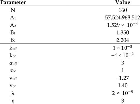 Fitting Parameters Of Unified Rram Device Model Download Scientific Diagram
