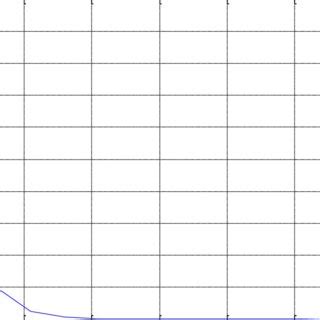 SVD Plot Original Image Vs S Components Download Scientific Diagram