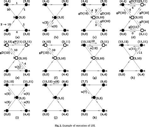 Figure 2 From A Loop Free Shortest Path Routing Algorithm For Dynamic