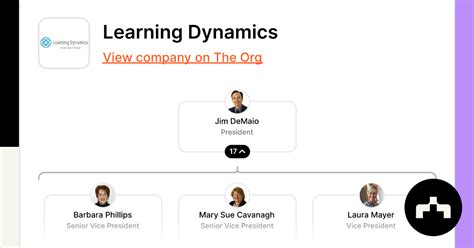 Learning Dynamics The Org