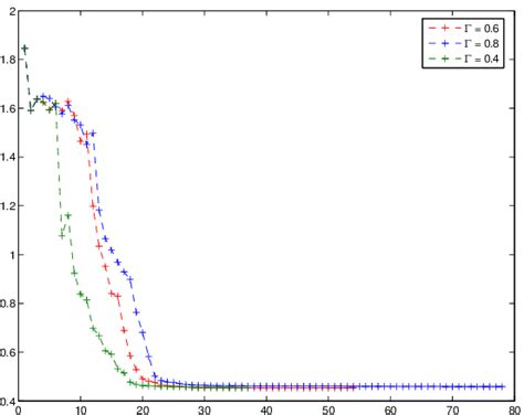 3 Full Order Mixed H 2 H∞ Synthesis For The Four Disks Problem The Download Scientific