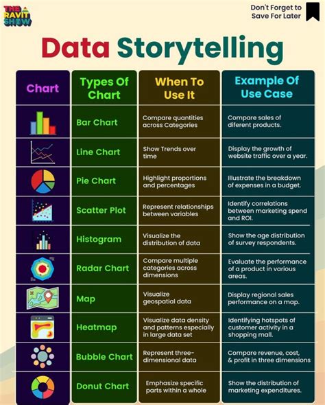 How To Choose The Right Chart For Data Storytelling Aditi Khinvasara