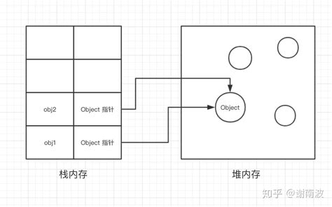 javascript之按值传递 知乎