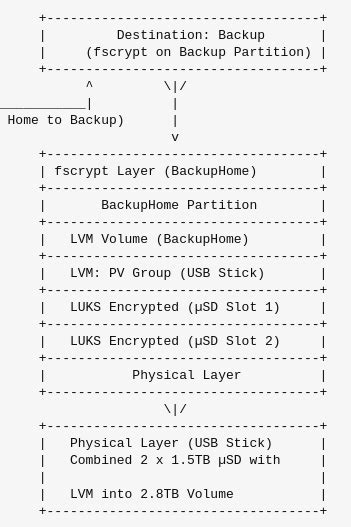 Bash Sudoaskpass How To Use It Appropriately Correct Unix