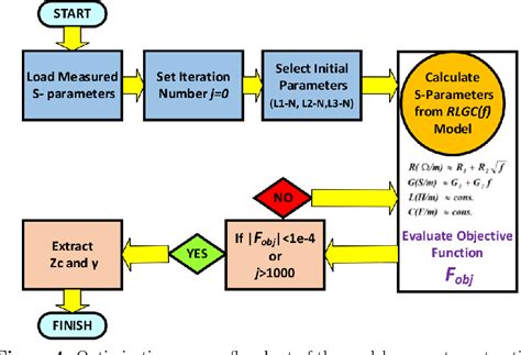 Figure 3 From Rlgcf Modeling Of A Busbar Distribution System Via Measured S Parameters At