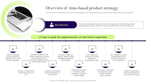 Comprehensive Guide To Develop A Strategic Product Strategy Overview Of Time Based Product
