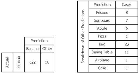 The Classification Results Of The Coco Ssd Model When Applied To The Download Scientific