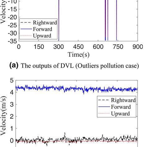 Sagehusa Robust Adaptive Kalman Filter Procedure Kf Kalman Filter Download Scientific Diagram