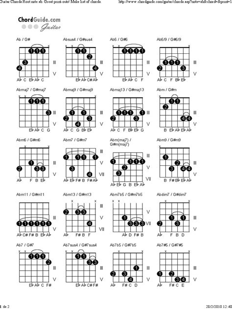 Guitar Chords Root Note Ab