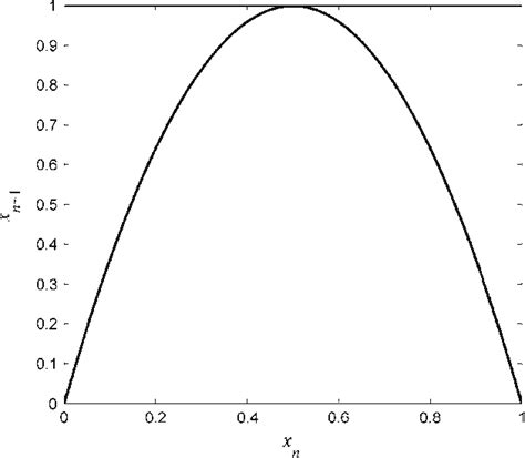 Numerical Example 2 Original Continuous Nonlinear Transformation Download Scientific Diagram