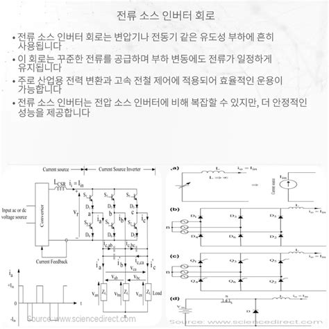 전류 소스 인버터 회로 Electricity Magnetism