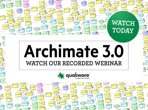 Archimate 3 0 Webinar Qualiware Center Of Excellence