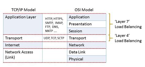 Basic System Design Hu